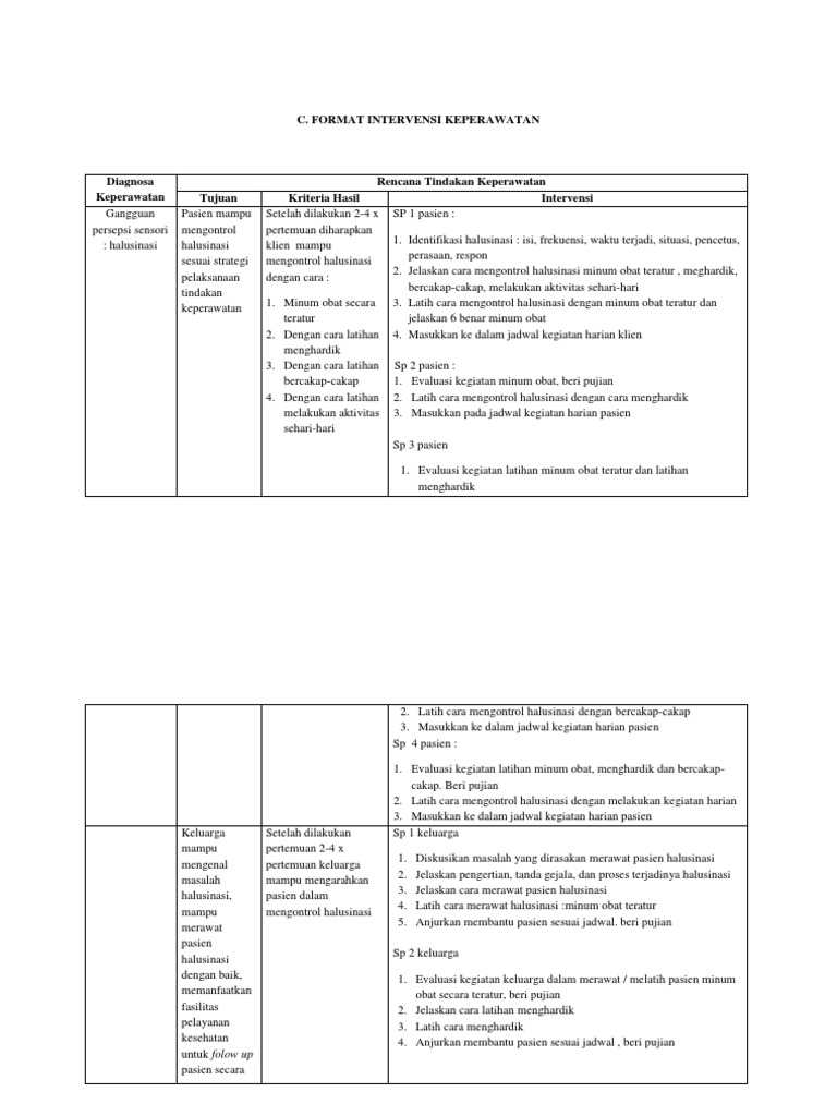 Format Intervensi Dan Implementasi | PDF