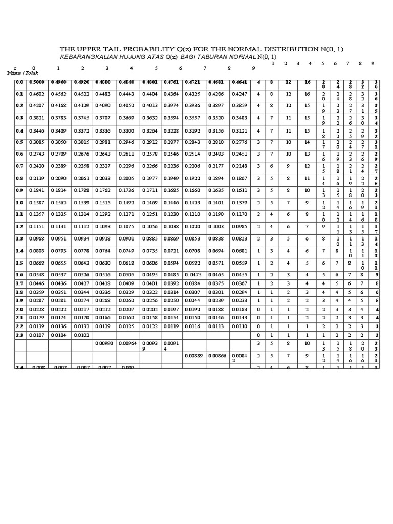 The Upper Tail Probability Q | PDF | Probability Theory | Measure Theory