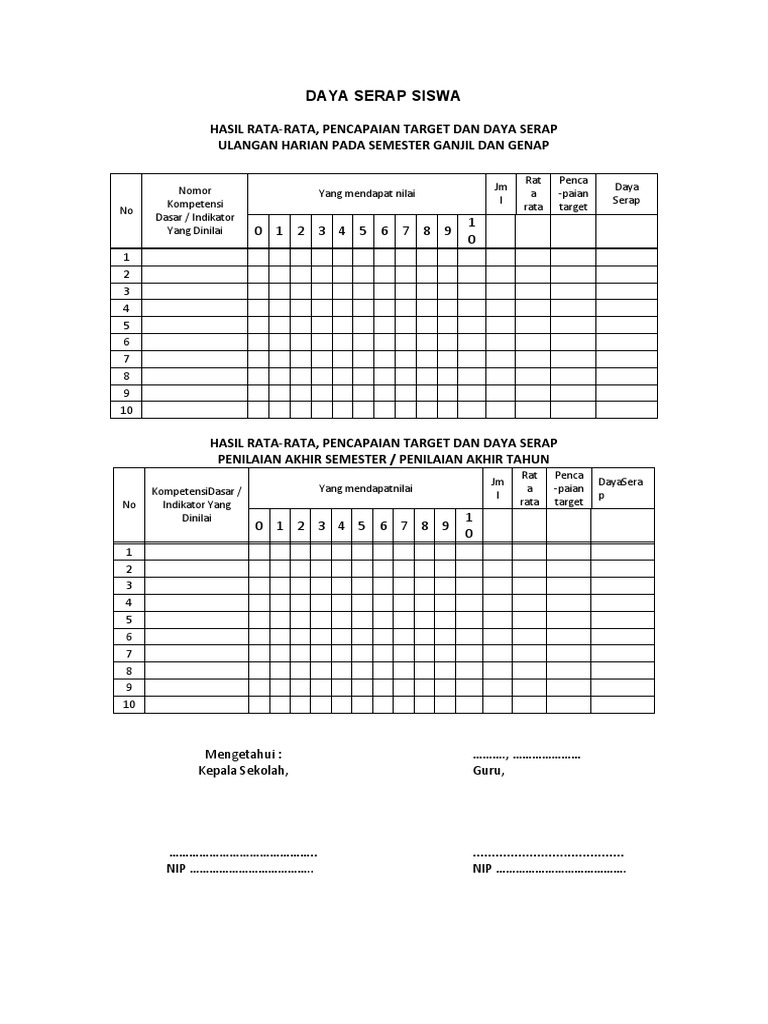 Format Daya Serap Siswa | PDF