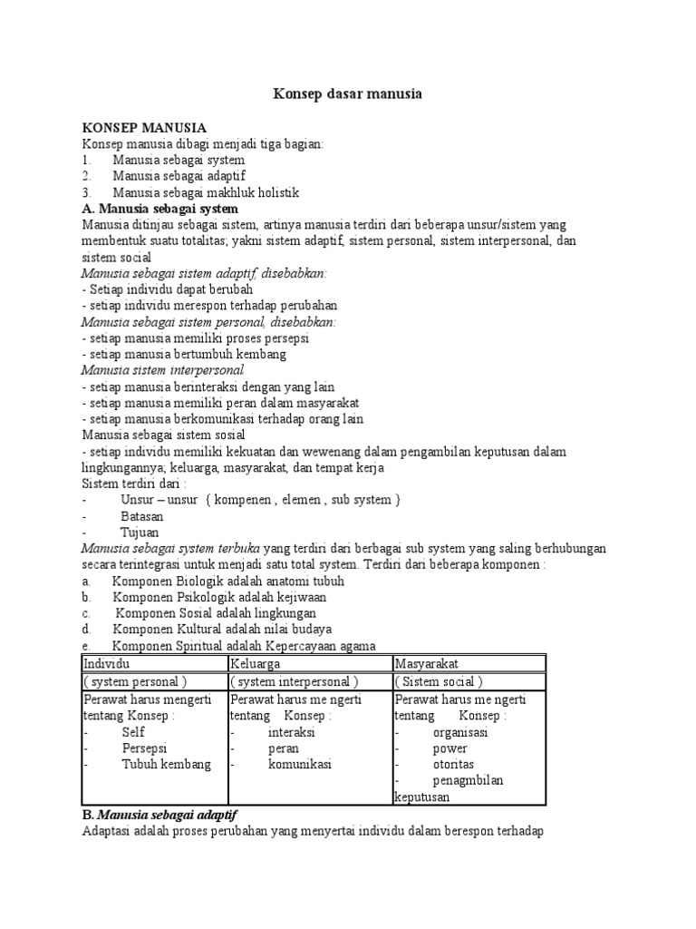 Konsep Dasar Manusia 1 | PDF