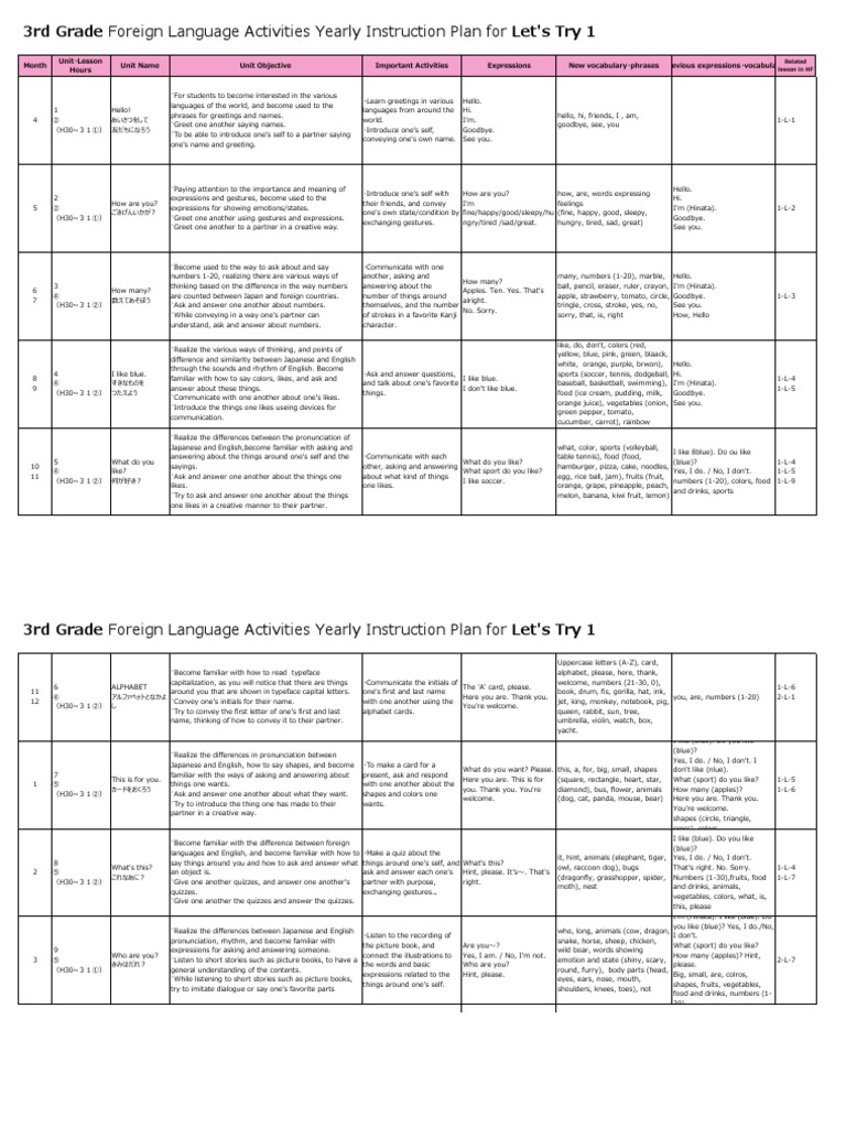 Lets Try 1 - Yearly Instruction Plan - ENG | PDF