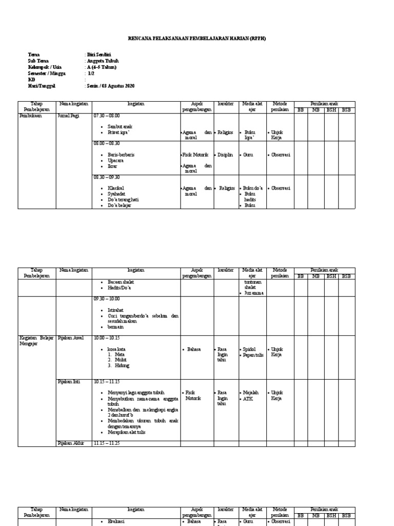 RPPH Tema Diri Sendiri (Anggota Tubuh) 2 | PDF