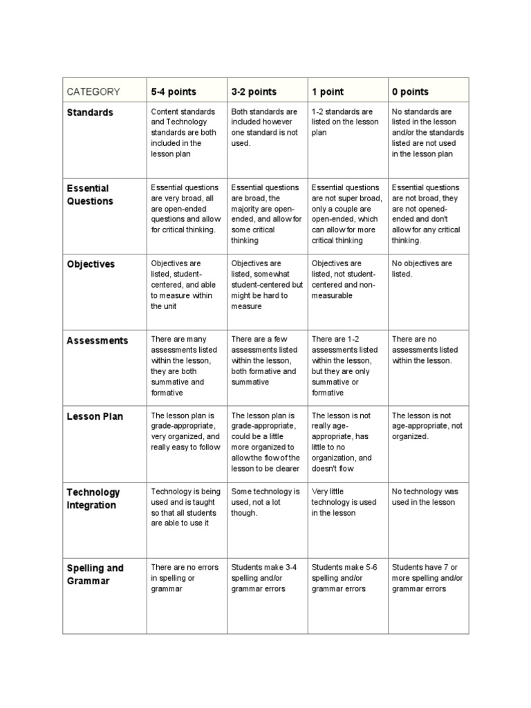 Lesson Plan Rubric | PDF | Lesson Plan | Behavior Modification