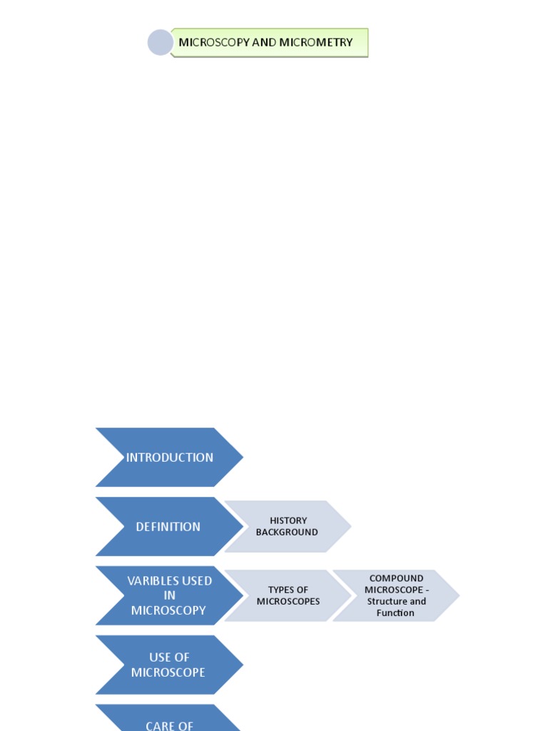 Microscopy and Micrometry Microscopy and Micrometry | PDF | Microscope ...