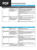 Surat Dan Lampiran Jenis Pelayanan, Persyaratan Dan Penjelasan Dafduk Dan Capil | PDF
