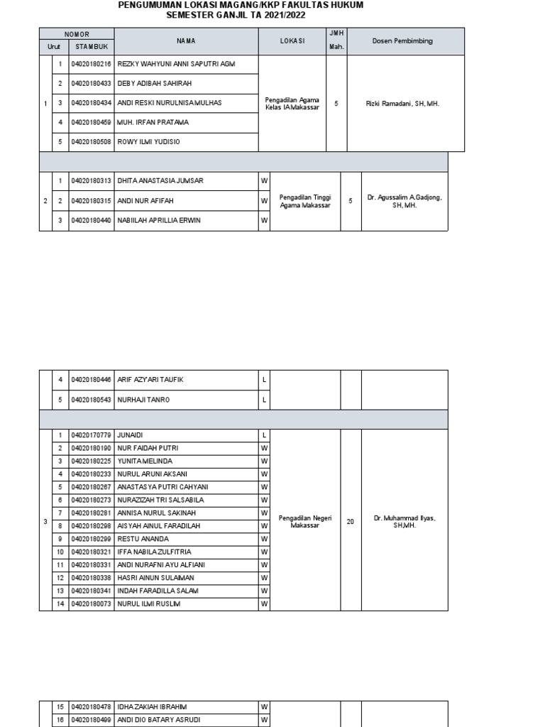 Pengumuman Magang Fhumi Tahun Ajaran 2021 2022 2-Dikonversi | PDF