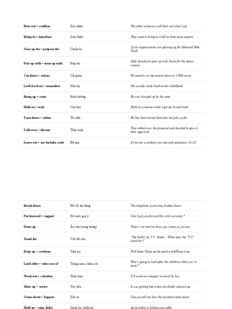 Bear out = confirm Bring in = introduce: Xác nhận Giới thiệu | PDF ...