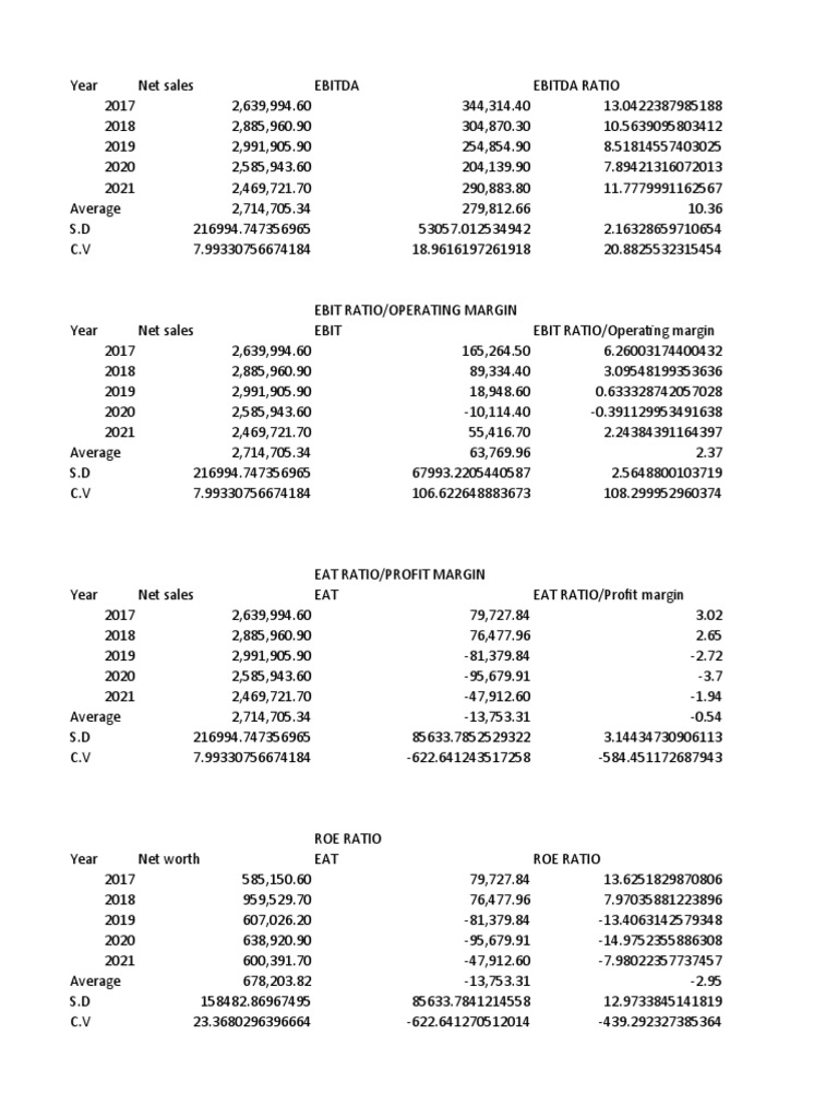 tata-motors-ratio-calculations-pdf-stock-market-economic-indicators