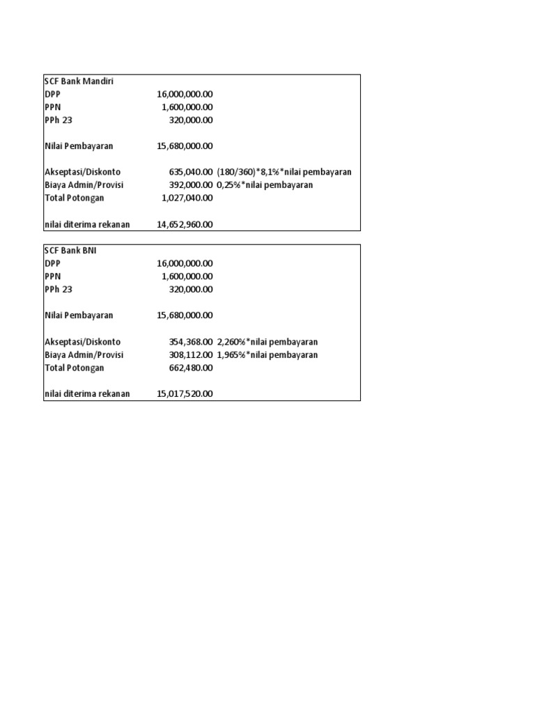 Perhitungan Diskonto | PDF
