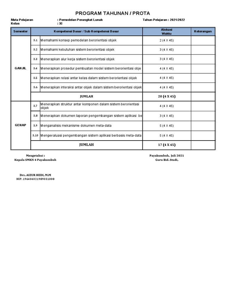 Prosem Protah PPL XI RPL 1 Tahun | PDF