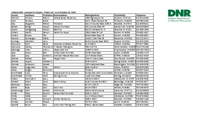 Indiana DNR - Licensed Fur Buyers - Public List - As of October 29 ...