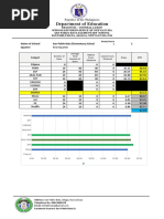 Accomplishment Report BSP GSP Encampment | PDF | Scouting | Outdoor ...