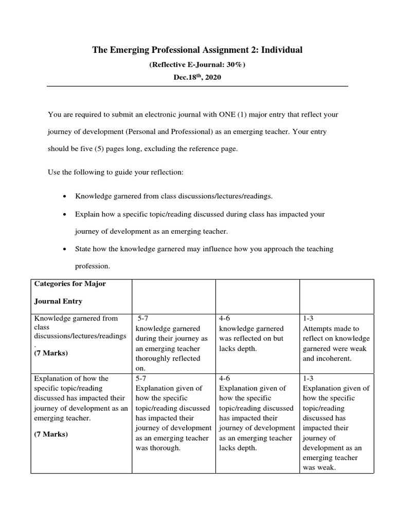 EP Assignment 2 2020 Corrected | PDF | Apa Style | Knowledge