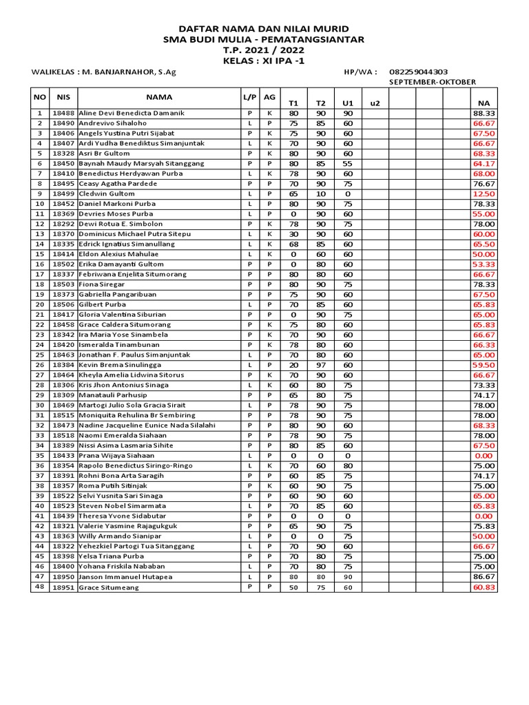 DAFTAR NAMA DAN NILAI MURID SMA BUDI MULIA - PEMATANGSIANTAR T.P. 2021 ...