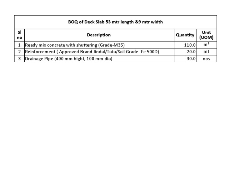 BOQ of Deck Slab 53 MTR Length &9 MTR Width Description Quantity SL No ...