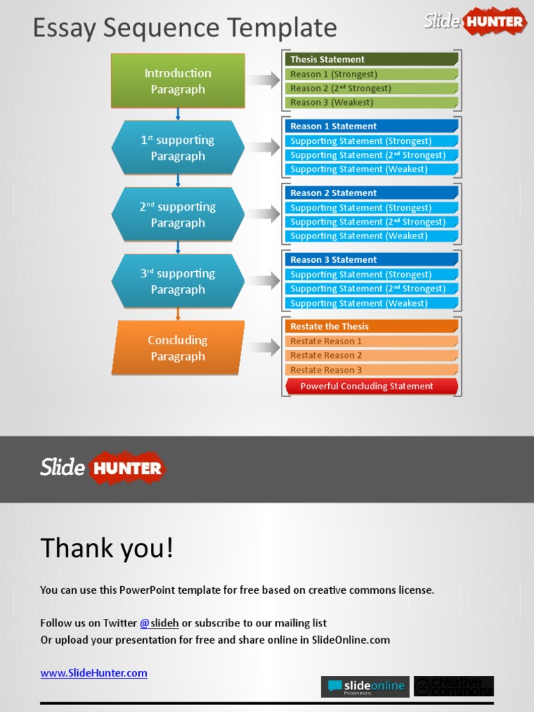 1157 Essay Sequence Powerpoint Template Pdf