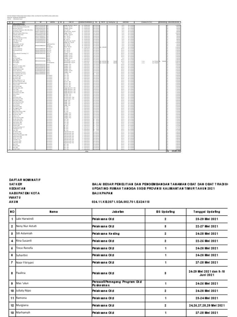 Daftar Peserta Workshop Enumerator | PDF