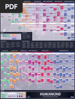 Radiant Quick Walkthrough | PDF