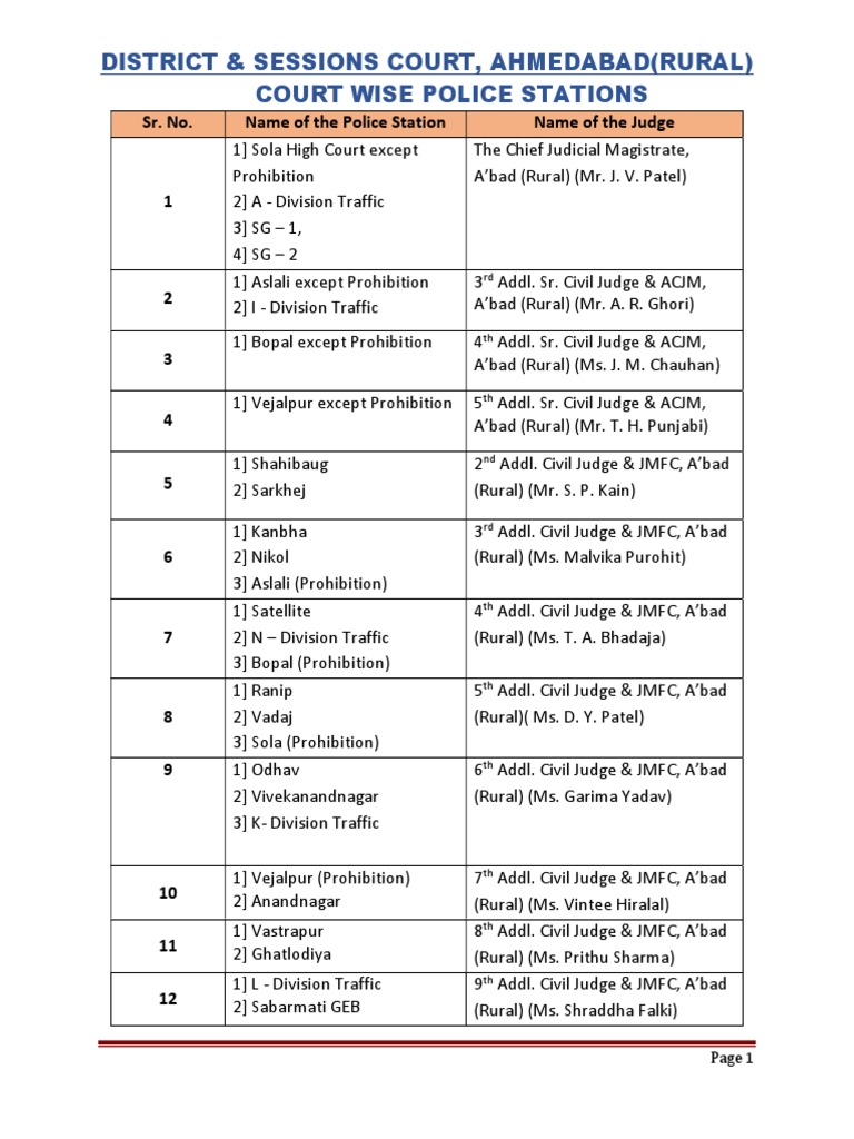 District Police Station Wise List | PDF | Judge | Public Law