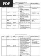 FRCP Chart | PDF | Federal Rules Of Civil Procedure | Discovery (Law)