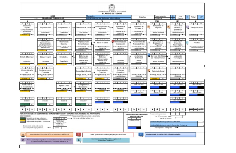 Malla Curricular Actualizada | PDF | Informática | Ciencias de la Computación