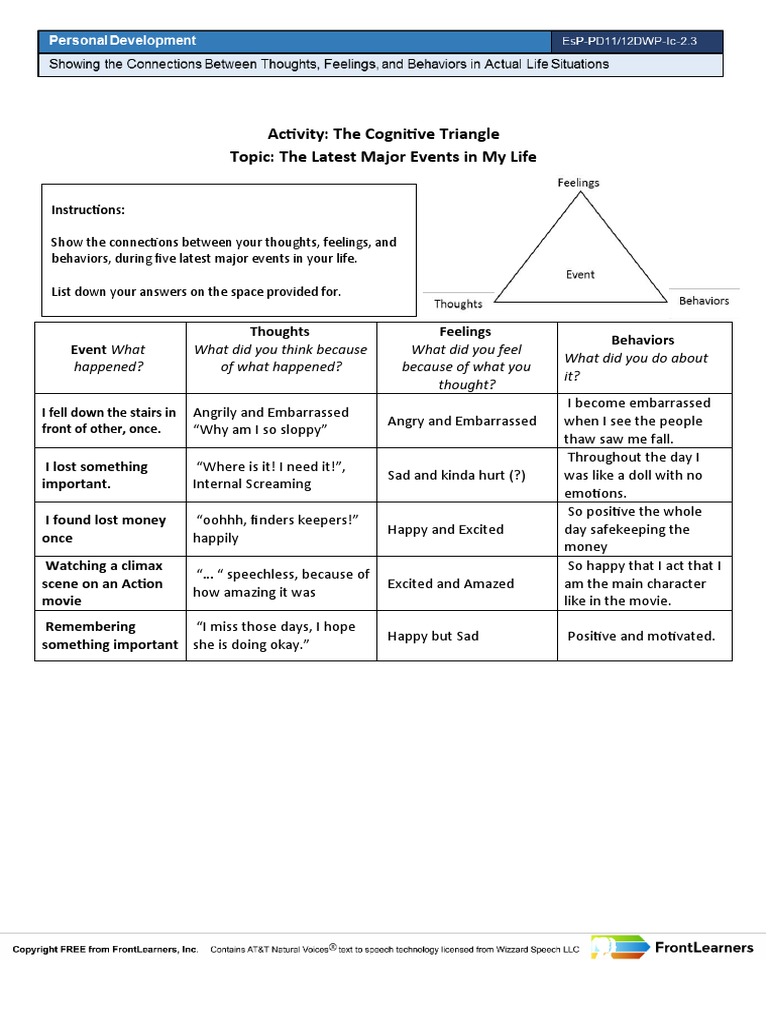 Activity: The Cognitive Triangle Topic: The Latest Major Events in My ...