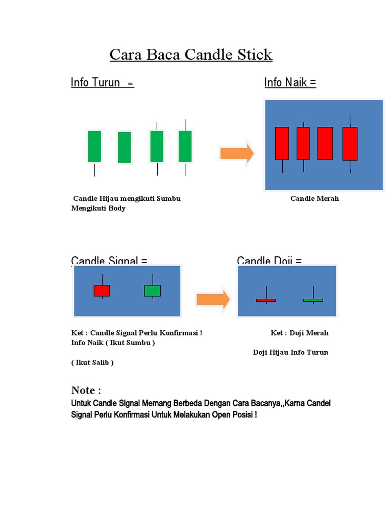 Panduan Membaca Candlestick | PDF | Agama & Spiritualitas