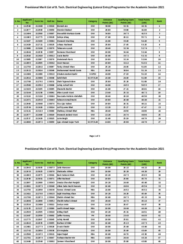 Provisional Merit List of B. Tech. Electrical Engineering (Lateral ...