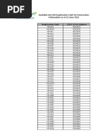 FAA Airspace Card | PDF | Visual Flight Rules | Instrument Flight Rules