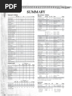 Necron Melee and Ranged Weapons Stats | PDF