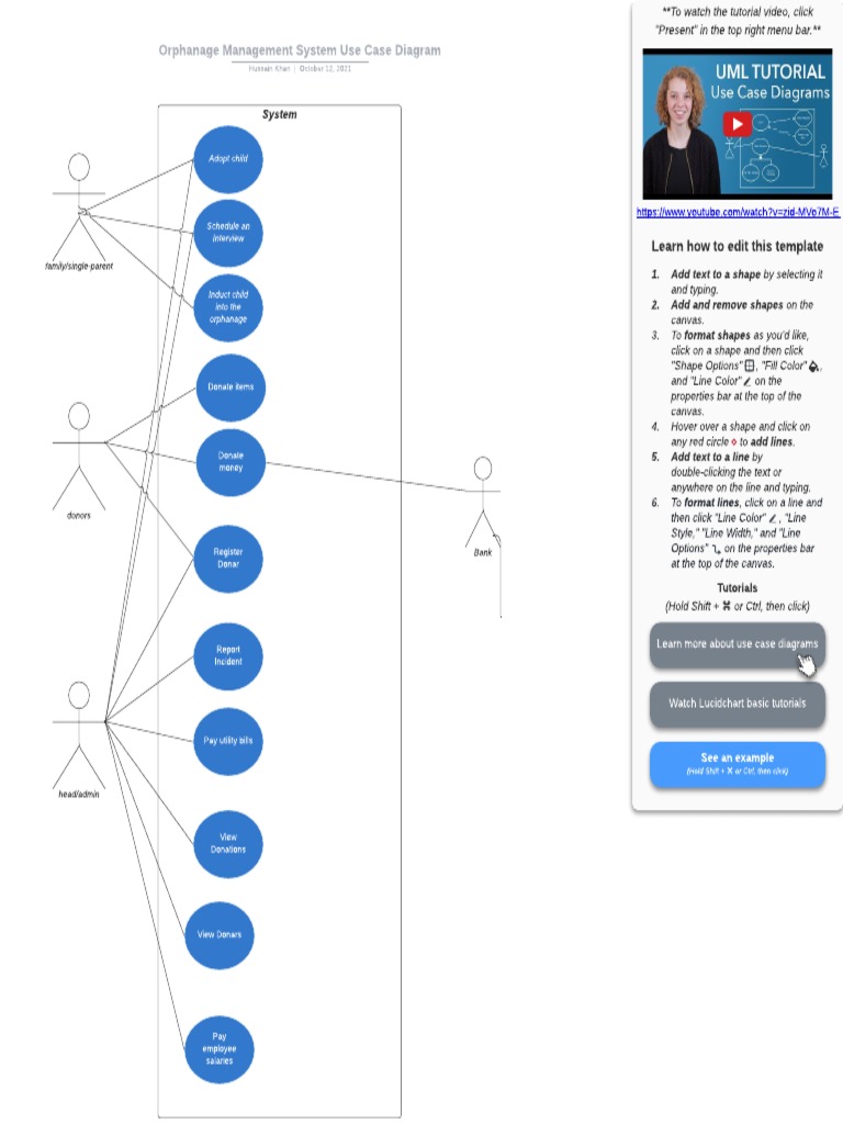 Orphanage Management System Use Case Diagram | PDF | Use Case | Software Development