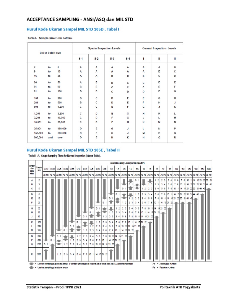 Tabel Ukuran-Acceptance Sampling | PDF