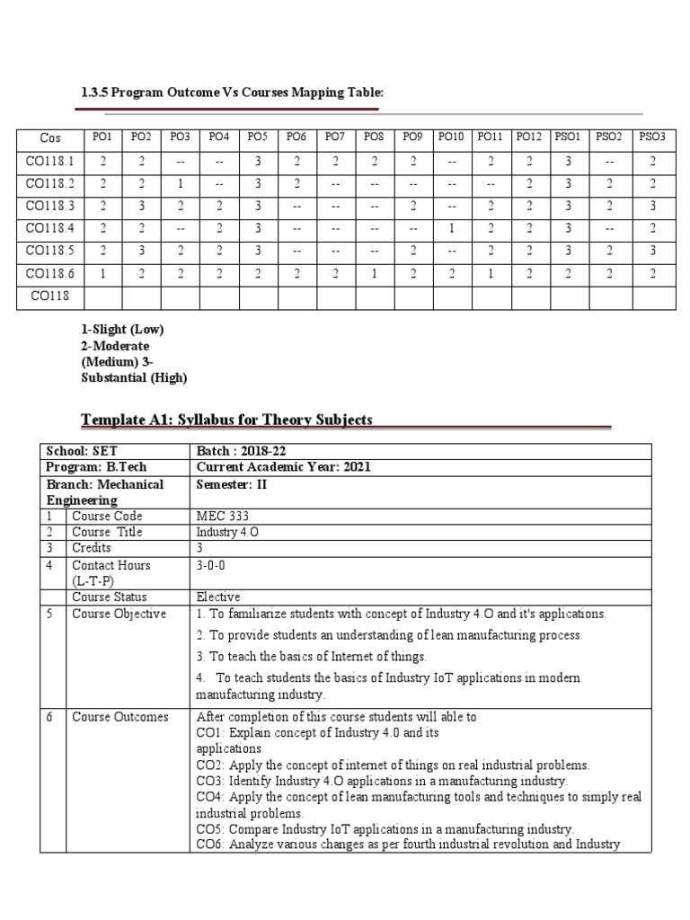 MEC 333 - Industry 4.O Syllabus-OE | PDF | Internet Of Things | Computing