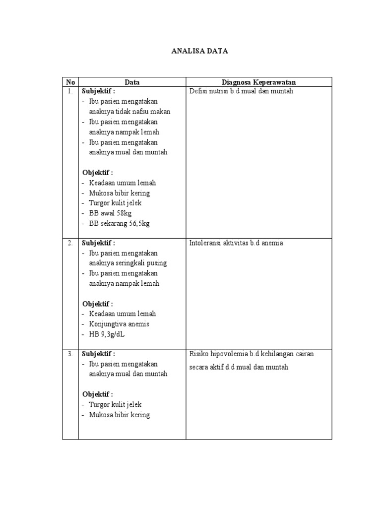 Askep Anak Lla | PDF