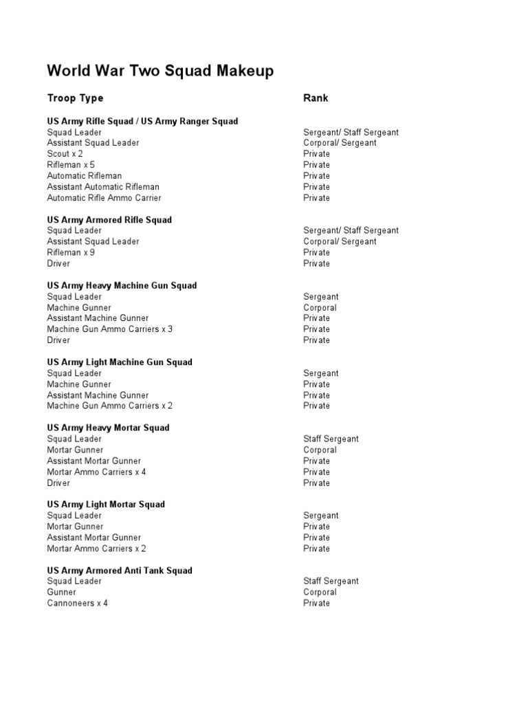 WW2 Infantry Squad Structures | PDF