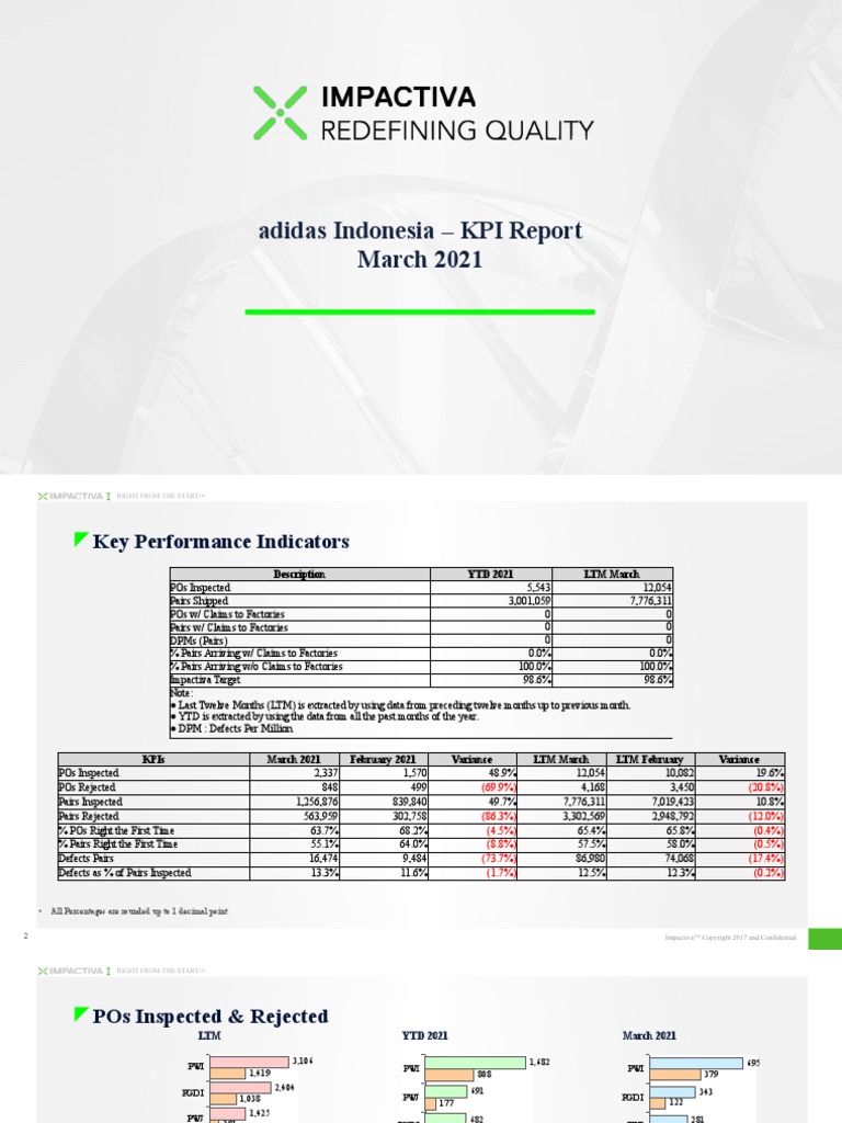 Adidas Indonesia - KPI Report March 2021 | PDF | Shoe | Softlines (Retail)