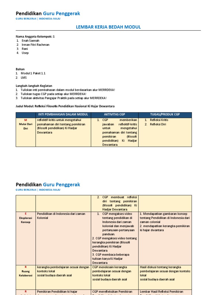 Lembar Kerja Bedah Modul (26!02!2021) Kel 1 | PDF