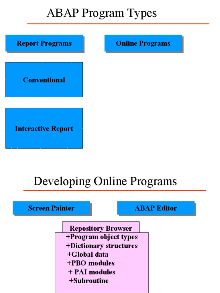 Abap Program Types Report Programs Online Programs Pdf Computing Systems Engineering