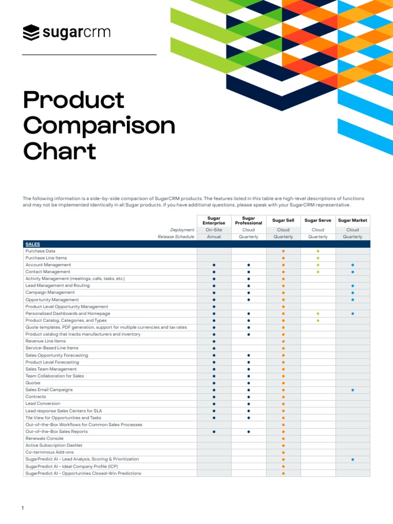 Product Comparison Chart: Sales | PDF | Databases | Backup