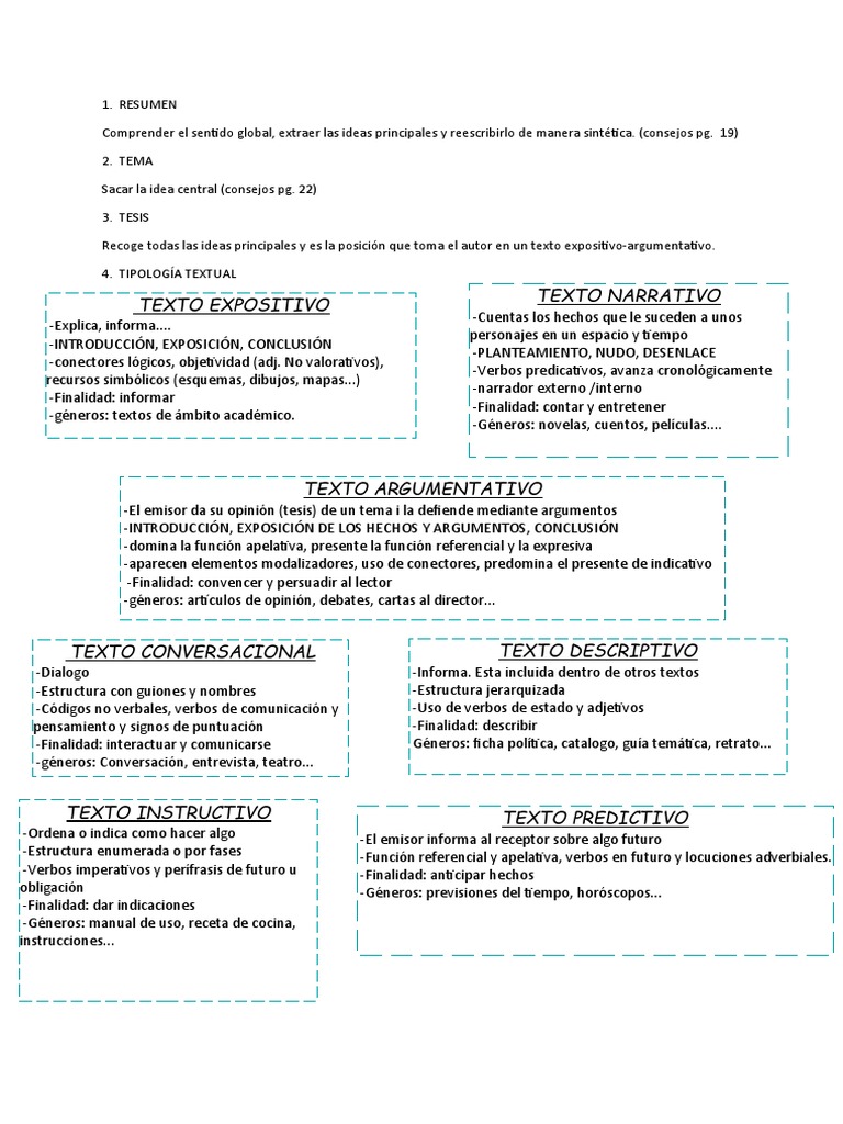 Tipos y Estructuras de Textos Escritos | PDF | Comunicación | Ciencia ...