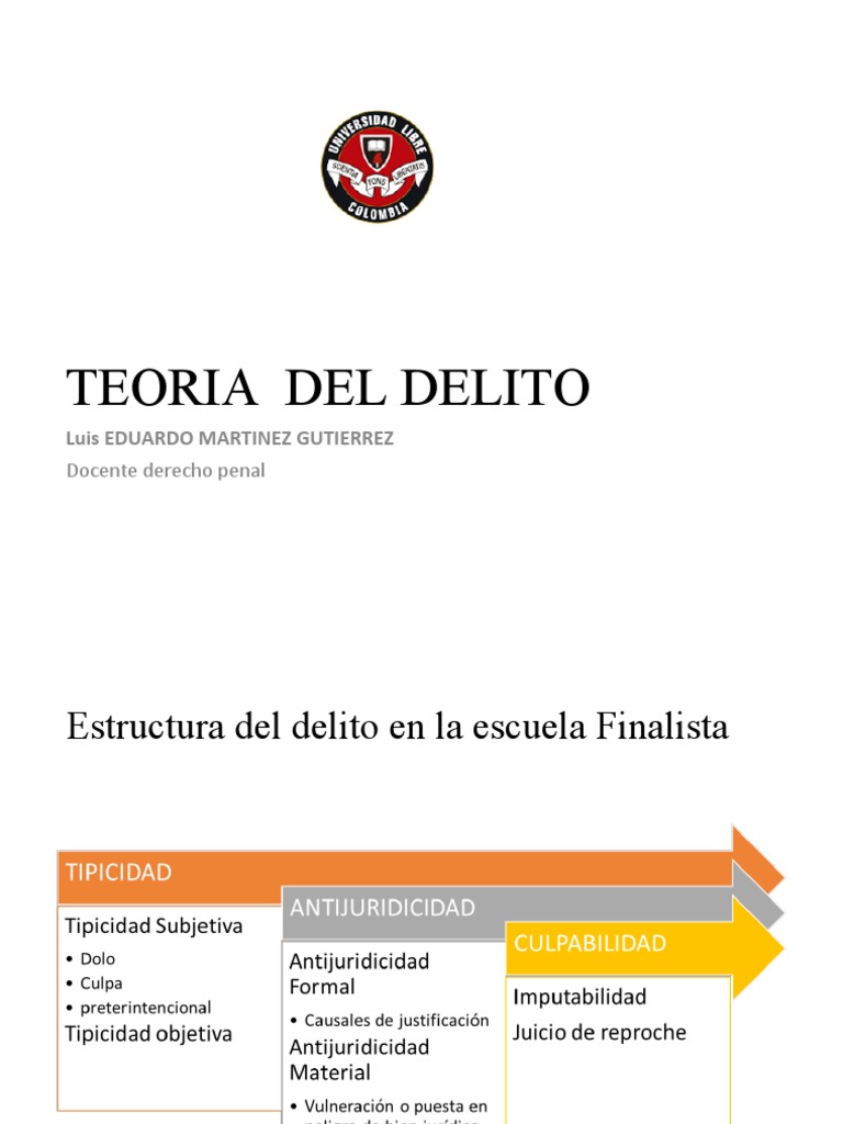 Cuadros Estructura Del Delito 2021 | PDF | Ley Pública | Desviación ...