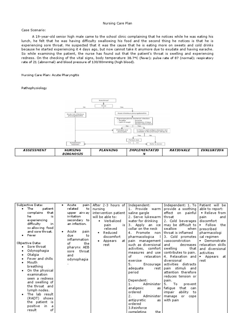 NCP 2 | PDF | Pain | Clinical Medicine