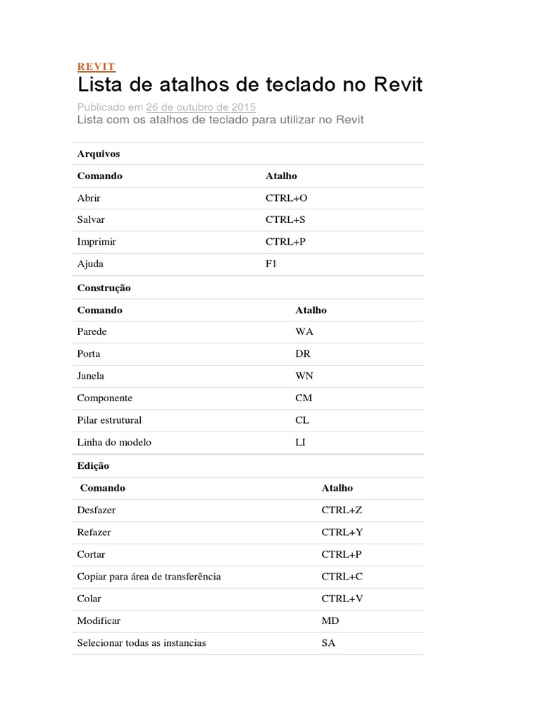 Comandos Do REVIT | PDF