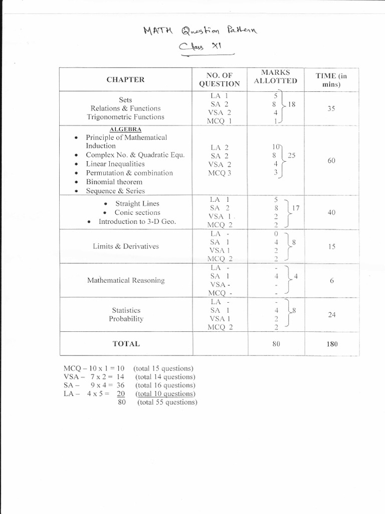 Maths Chapter Marks Breakdown | PDF | Ellipse | Function (Mathematics)