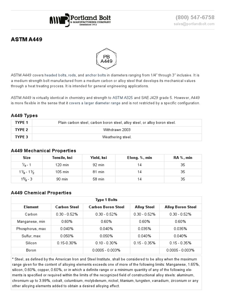 Astm A449 | PDF | Steel | Alloy
