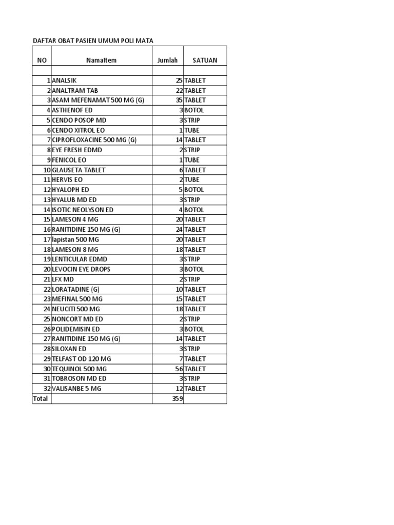 Daftar Obat Poli Mata | PDF | Science & Mathematics