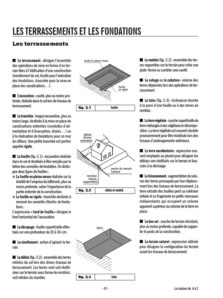 Dictionnaire BTP | PDF | Fondation (construction) | Architecture