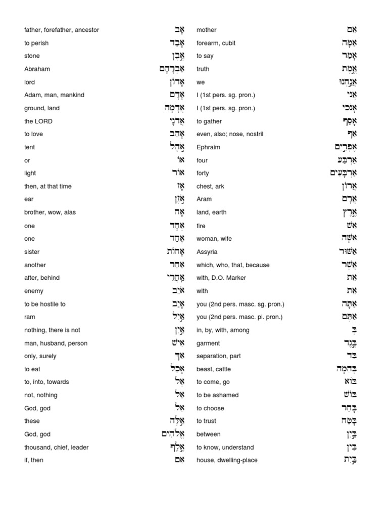 Aleph-Bethized Vocabulary List For Beginning Biblical Hebrew | PDF