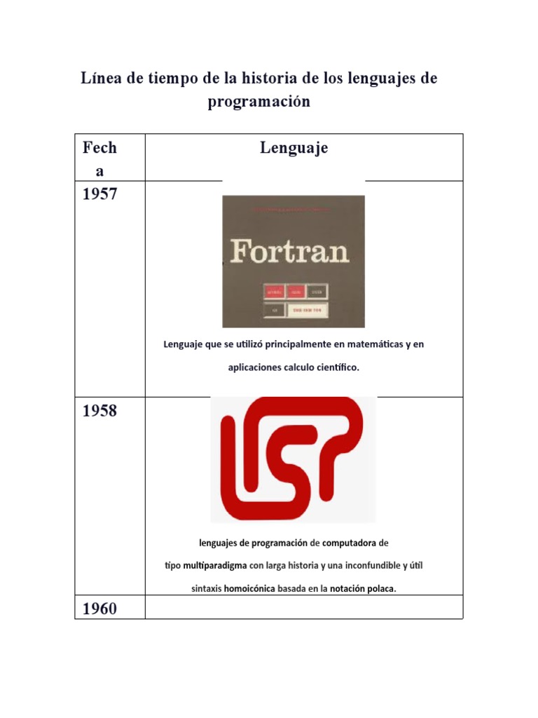 Línea de Tiempo de La Historia de Los Lenguajes de Programación | PDF ...