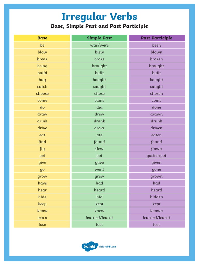 Irregular Verbs Chart | PDF